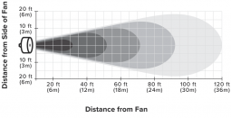 Improving Ventilation and Indoor Air Quality - Completehome