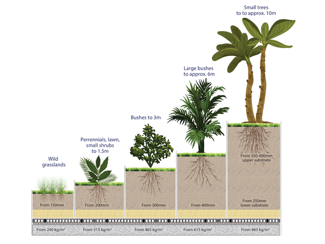 Discover Atlantis' Innovative Landscape Void Fill Solutions - Project | ODS