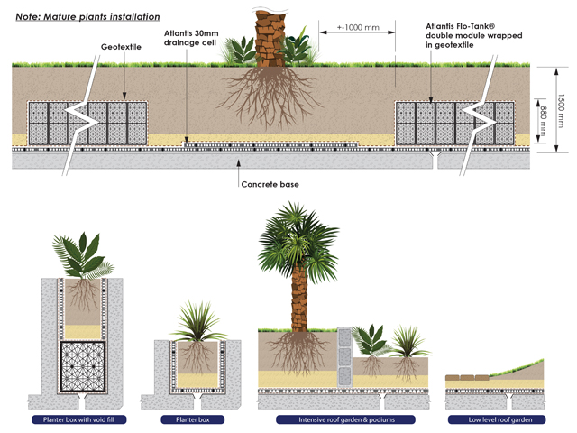 Discover Atlantis' Innovative Landscape Void Fill Solutions - Project | ODS