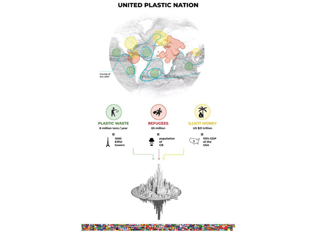 The United Nations of Plastic - Project | ODS