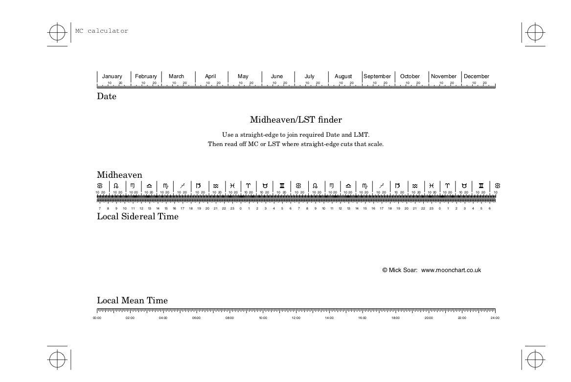 How the midheaven points towards your career and mission in life ...